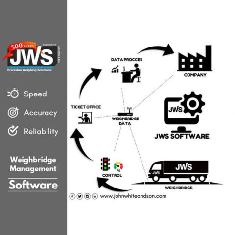 Weighing Software | John White & Son